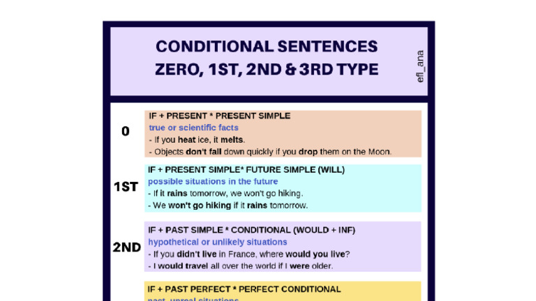 Conditional Sentences | PDF