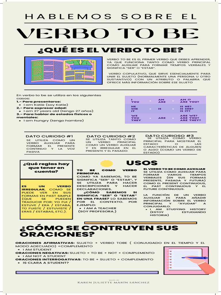 Infografía del Verbo To Be en Inglés | PDF | Verbo | Gramática
