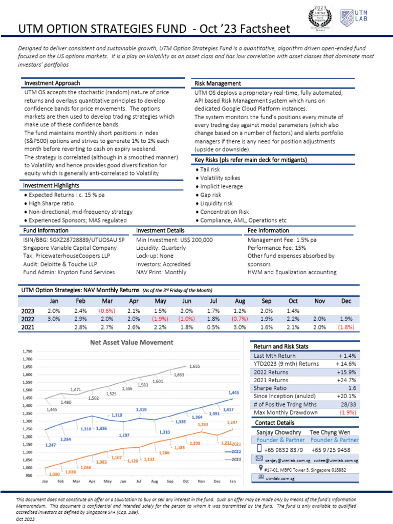 Factsheet - 20 October 2023 | PDF | Option (Finance) | Investing