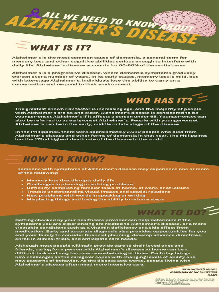 Bio Infographics | PDF | Alzheimer's Disease | Dementia
