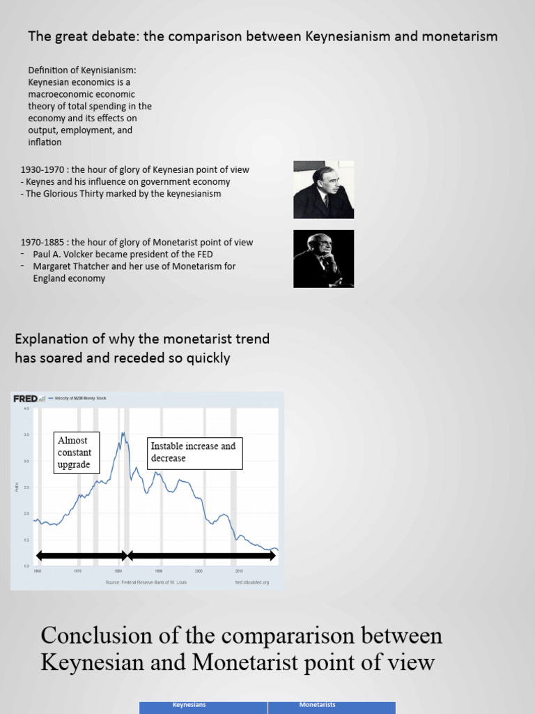 Powerpoint Monetarism | PDF