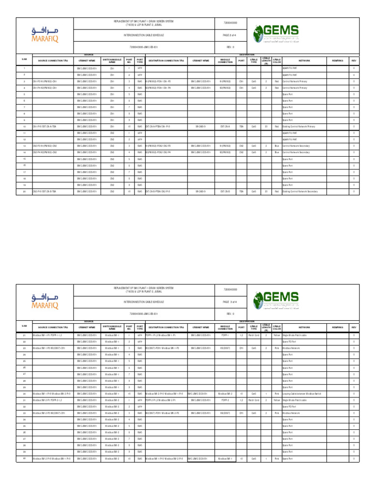 Cable Schedule | PDF | Computer Hardware | Ethernet