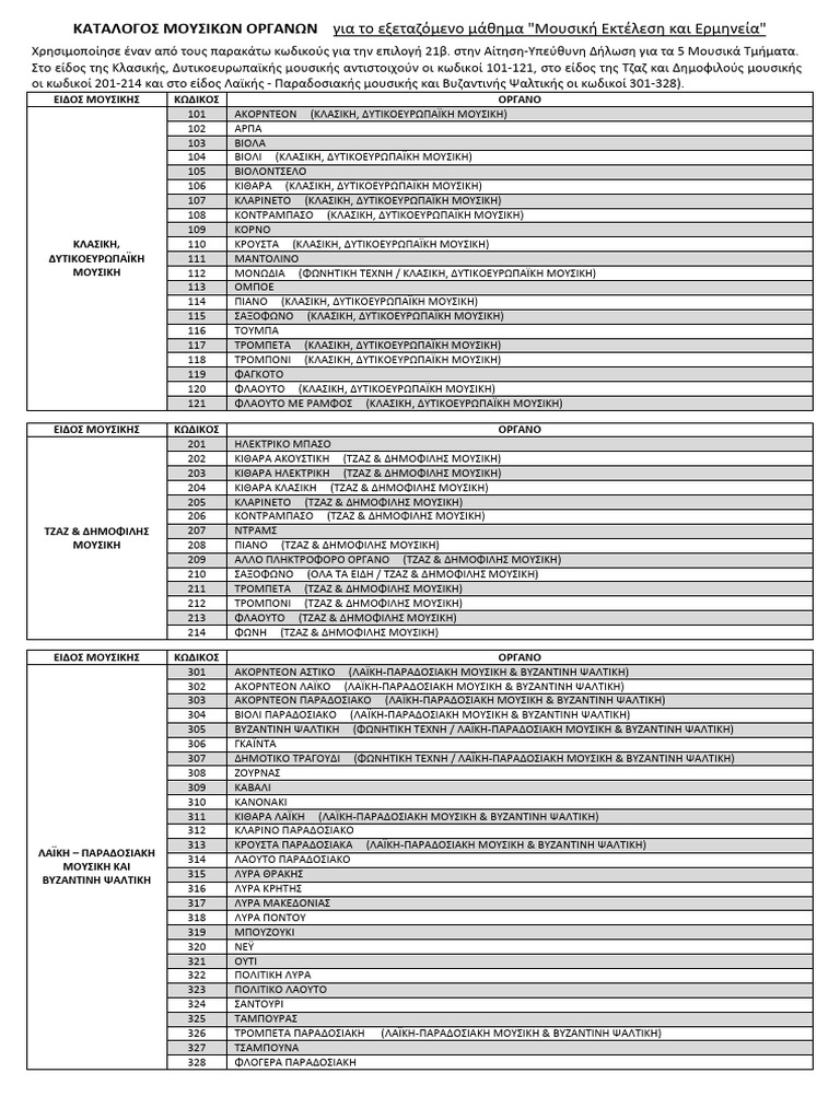 ΕΠΑΛ ΚΑΤΑΛΟΓΟΣ ΜΟΥΣΙΚΩΝ ΟΡΓΑΝΩΝ 2024 | PDF