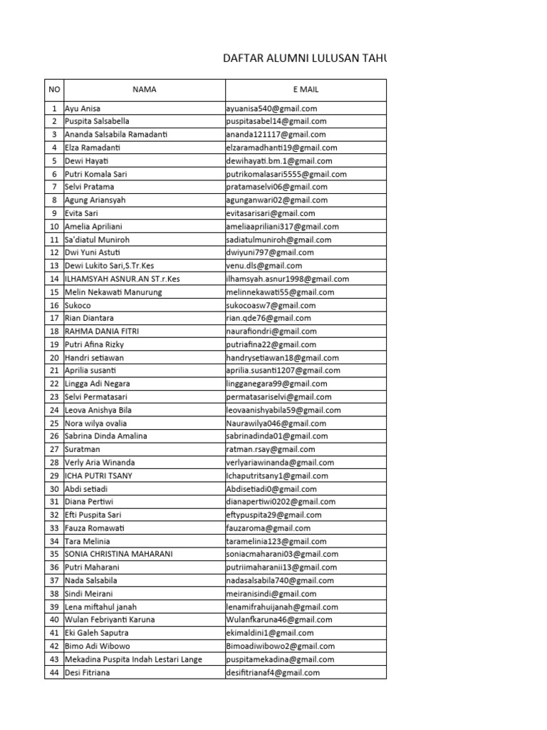 Daftar Alumni 2022: Eki & Delvia | PDF