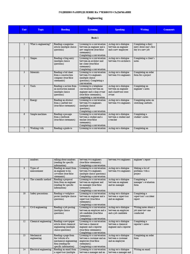 Engineering | PDF | Multiple Choice | Engineering