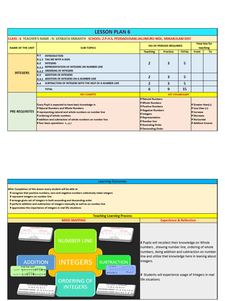 Class 6 Integers Lesson Plan | PDF | Integer | Learning