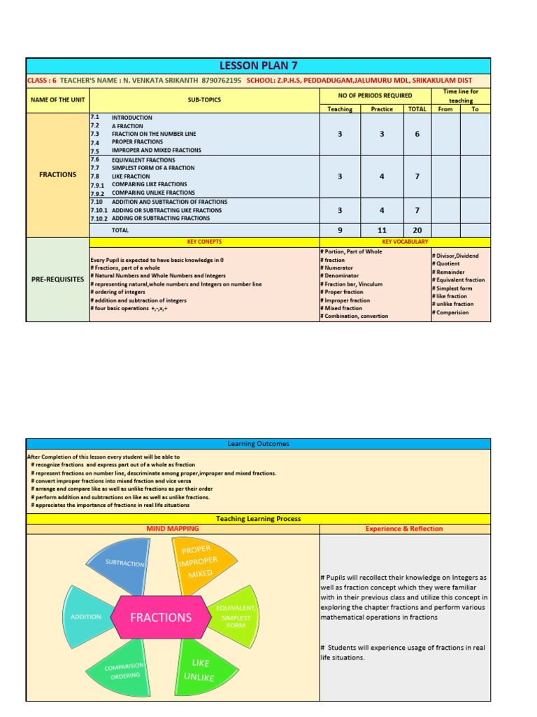6th Maths Unit 7 Lesson Plan | PDF | Division (Mathematics) | Integer