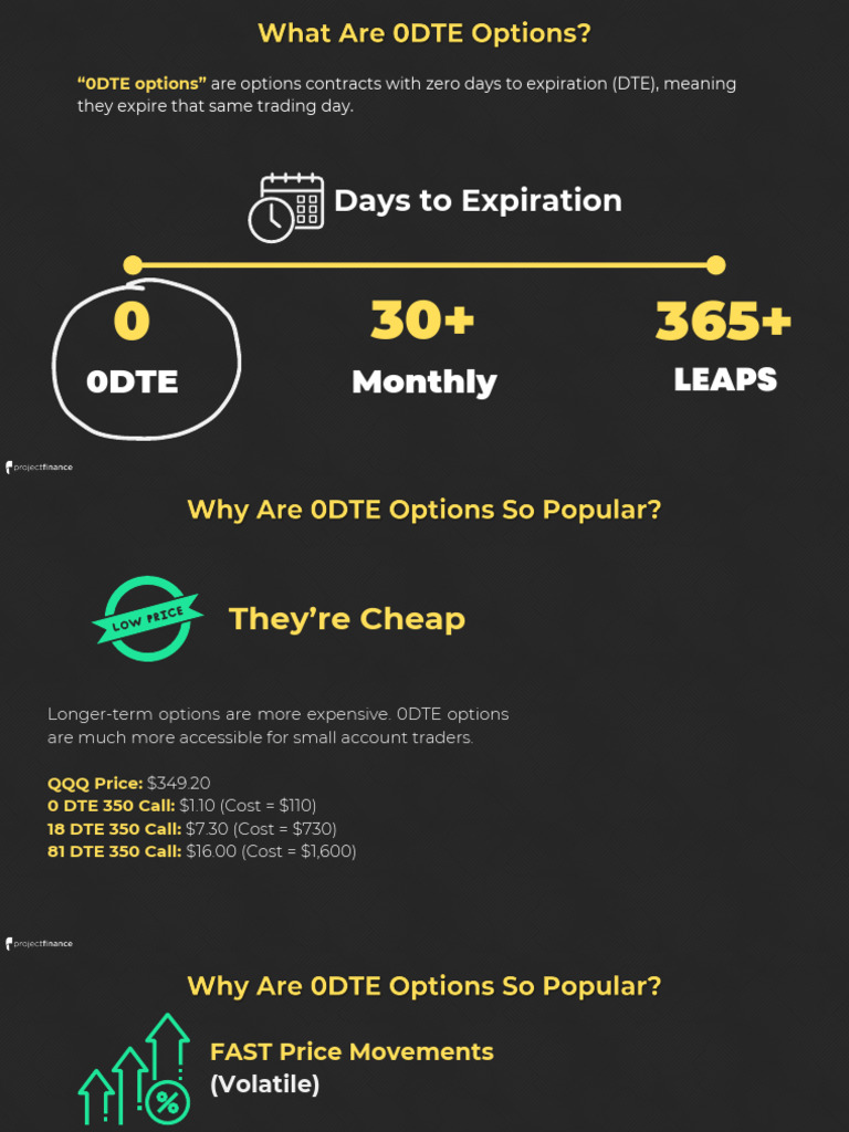 0DTE Options Trading How It Works | PDF | Option (Finance) | Order ...