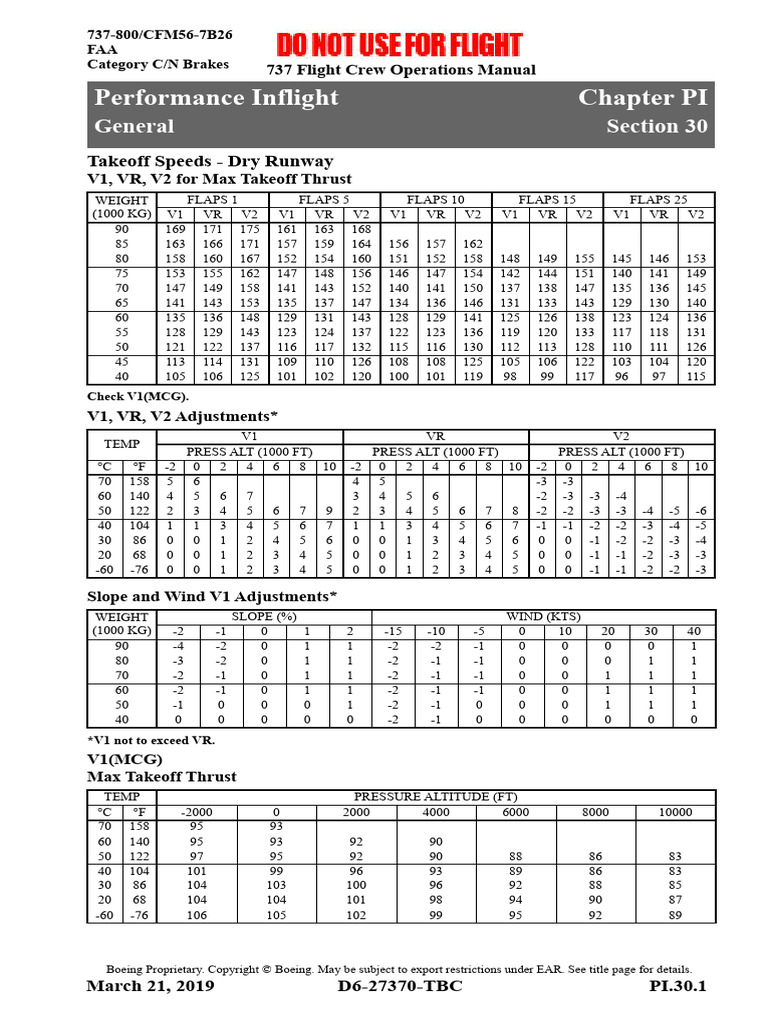 V Speeds | PDF | Takeoff | Flap (Aeronautics)