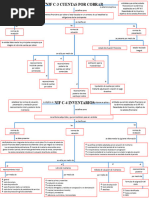 NIF C-3 Cuentas Por Cobrar | PDF | Contabilidad | Estado financiero