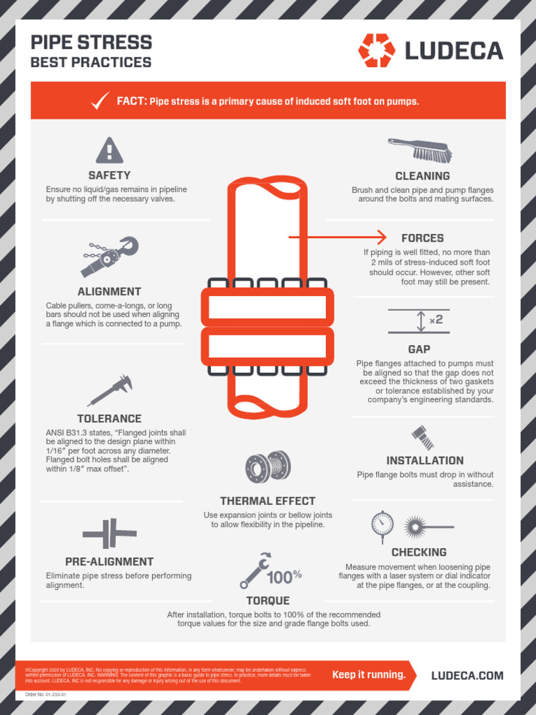 Pipe Stress Best Practices Infographic 1677308223 | PDF | Pipe (Fluid ...