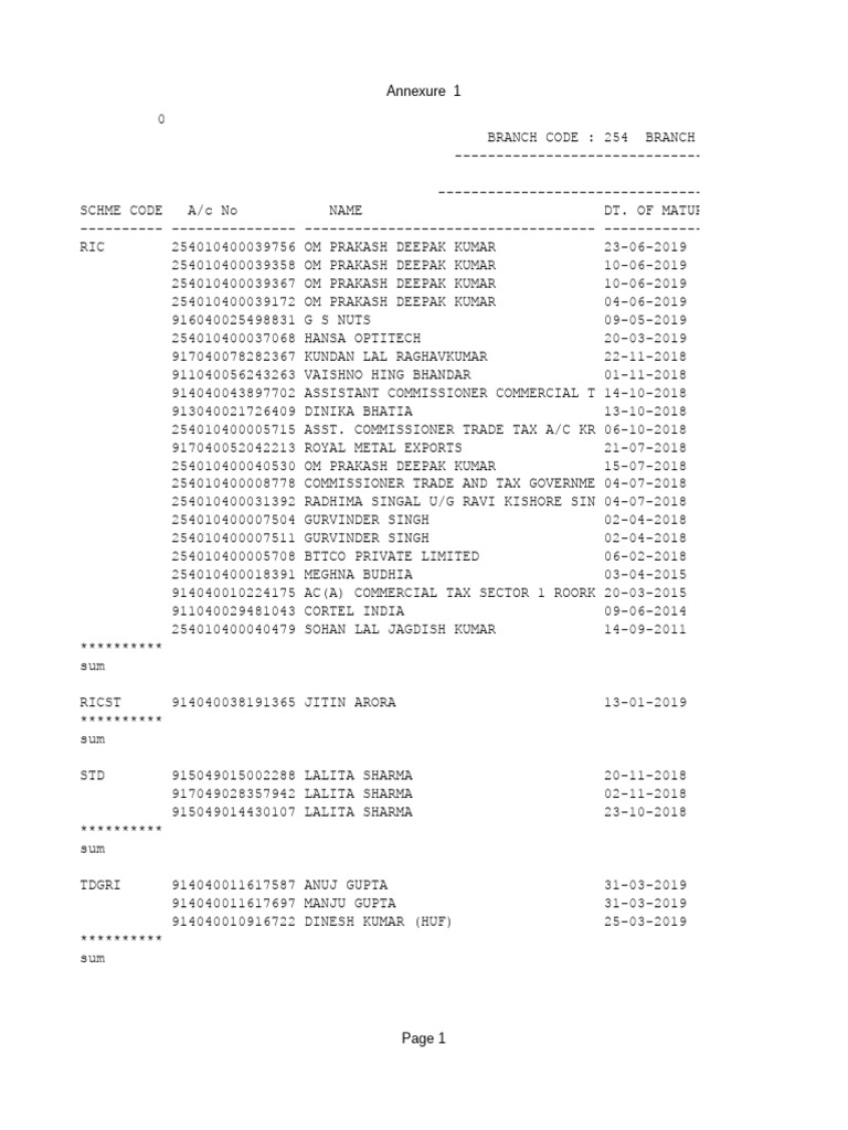 Overdue Accounts Summary | PDF