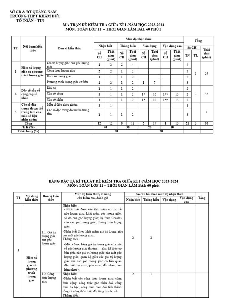 Ma Tran - Bang Dac Ta - Toan 11-GKI - 23-24 | PDF
