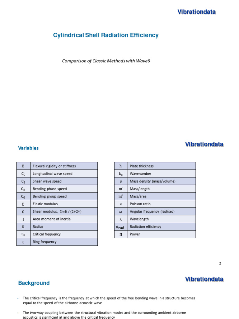 Cylindrical Shell Radiation Efficiency Analysis | PDF | Waves | Bending