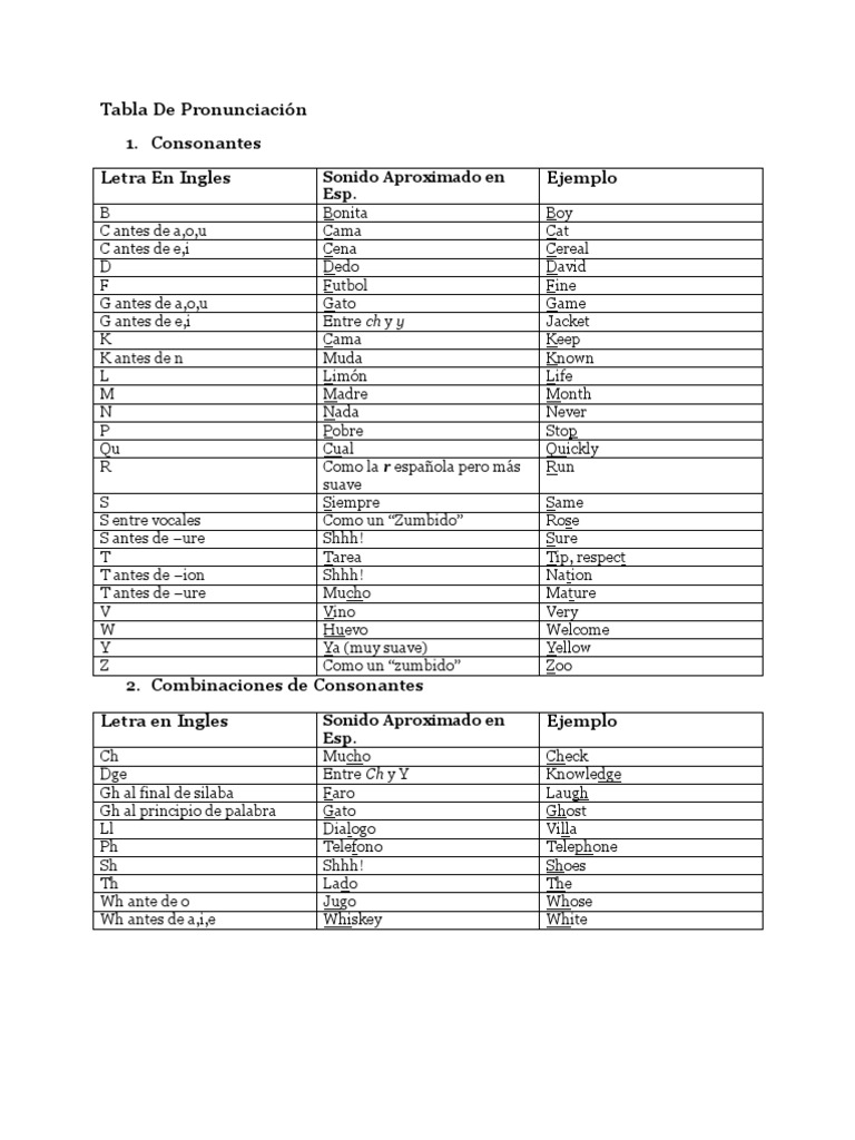 Tabla de Pronunciación en Inglés | PDF | Voz humana | Semiótica