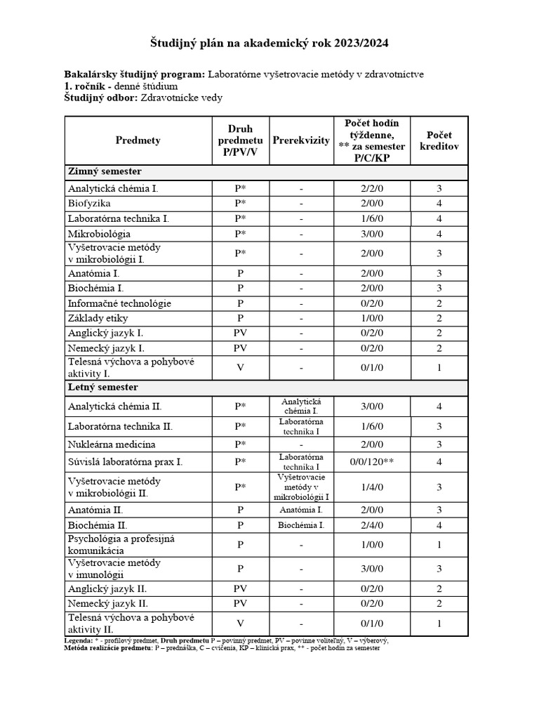 Studijne Plany LVMZ DB 01 | PDF