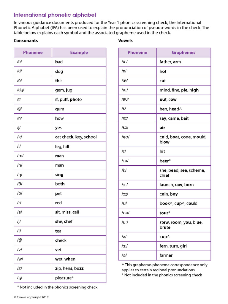 International Phonetic Alphabet | PDF | Phoneme | Alphabet
