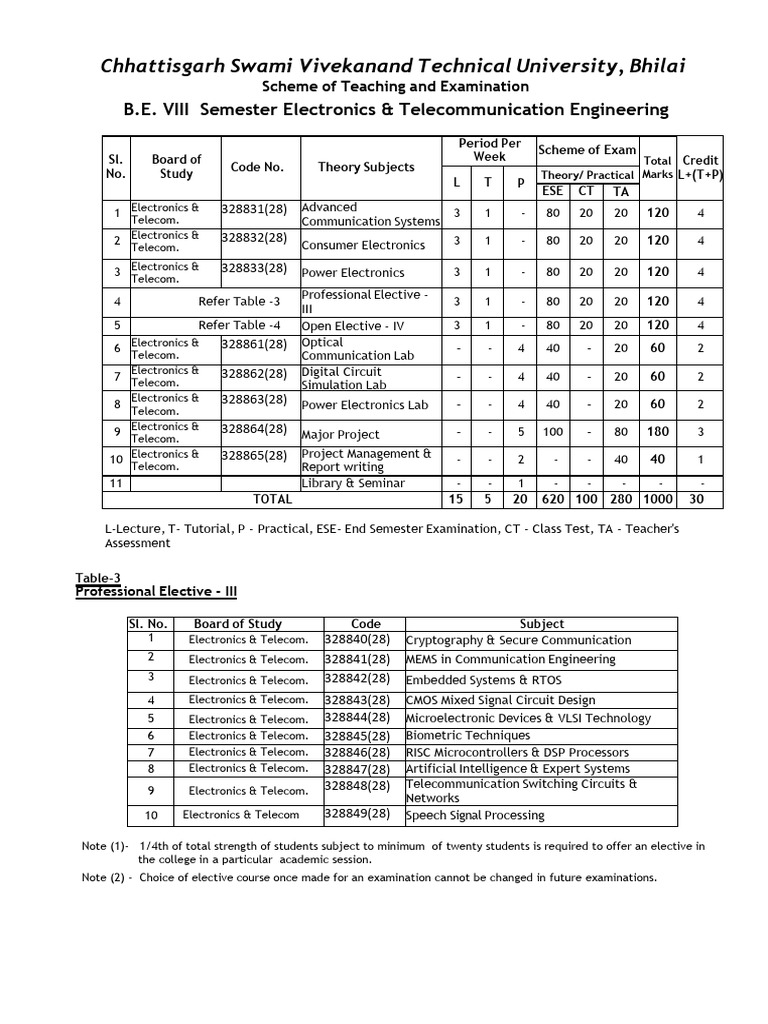 BE - ETC Syllabus 8th | PDF | Mosfet | Cryptography