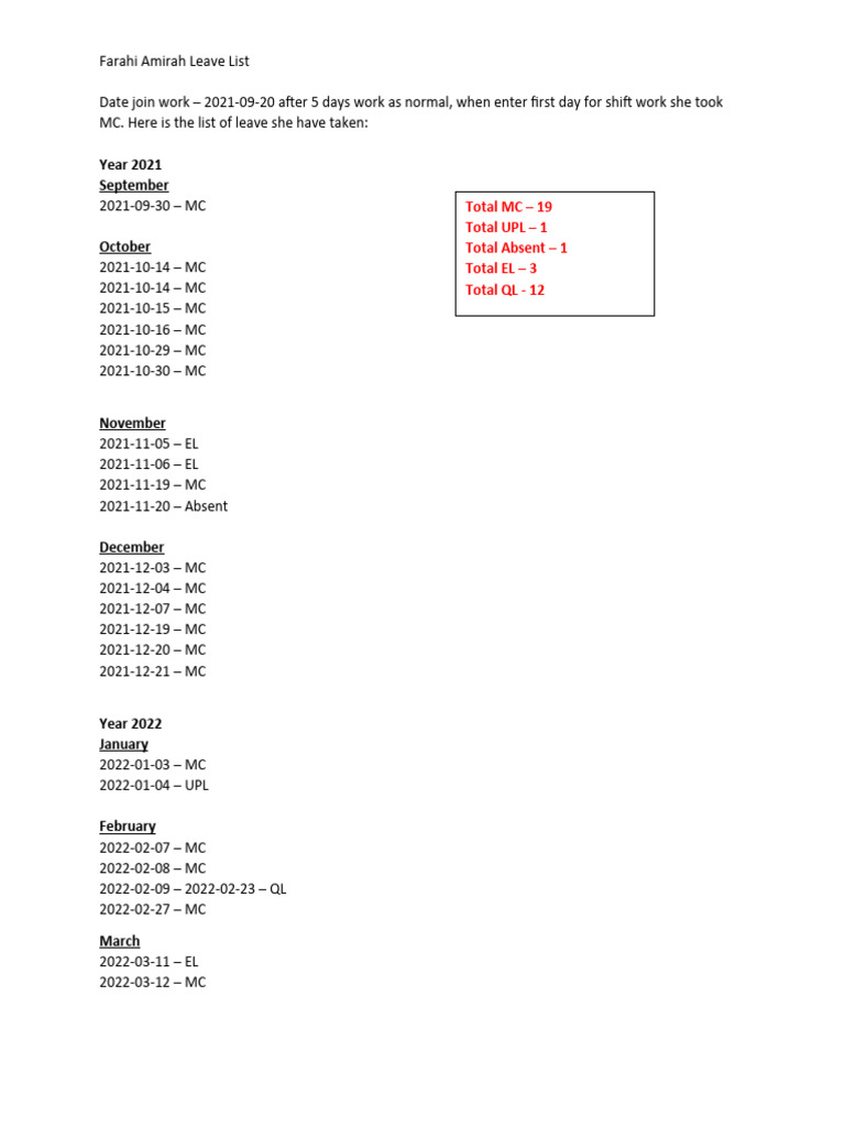 Farahi Amirah Leave List | PDF