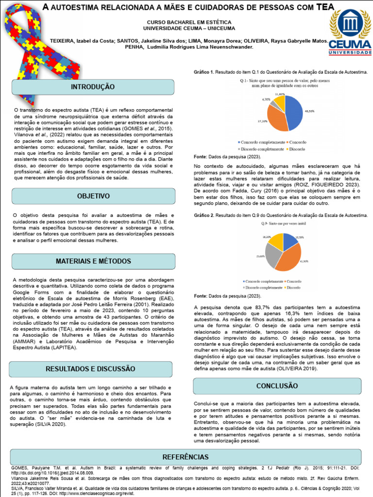 Banner TCC | PDF | Espectro do autismo | Autoestima
