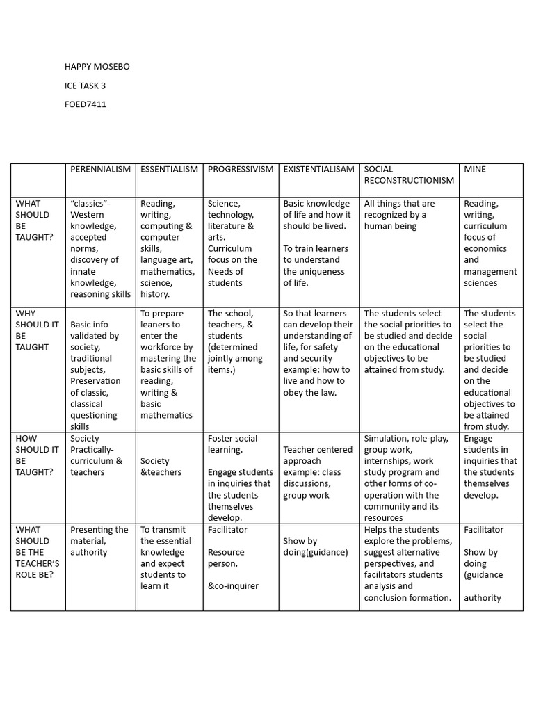 Ice Task 3 Foed7411 | PDF | Knowledge | Curriculum