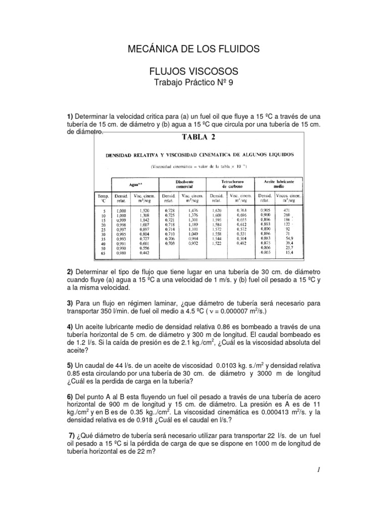 TPN°9 - Fluidos Viscosos | PDF | Viscosidad | Tensión superficial