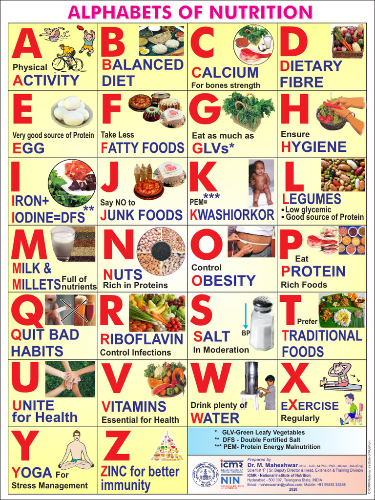 ABCD Chart Latest | PDF | Diet (Nutrition) | Diet & Nutrition