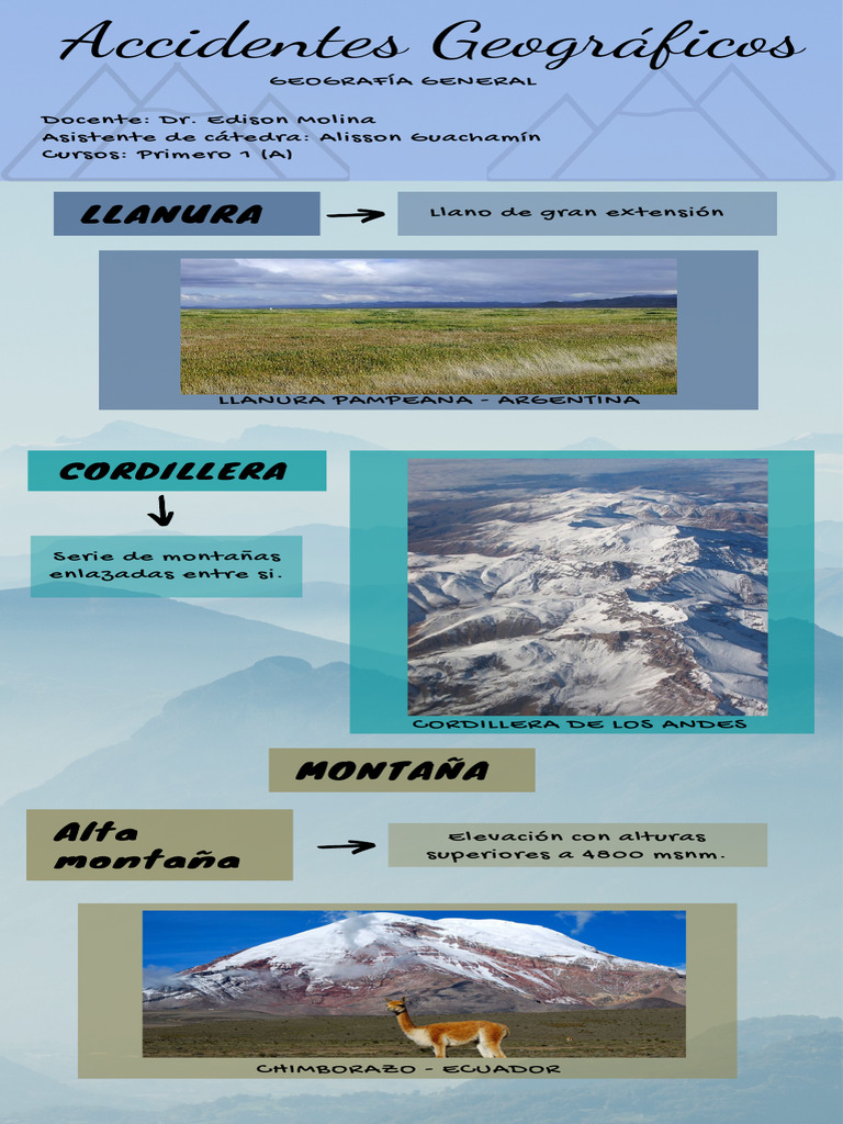 Accidentes Geográficos | PDF | lago | Río