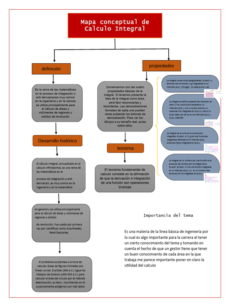 Mapa Conceptual de Calculo Integral | PDF | Integral | Objetos matemáticos
