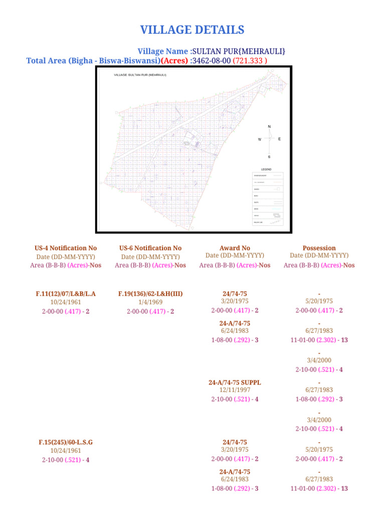 Land Management Information System | PDF | Units Of Measurement