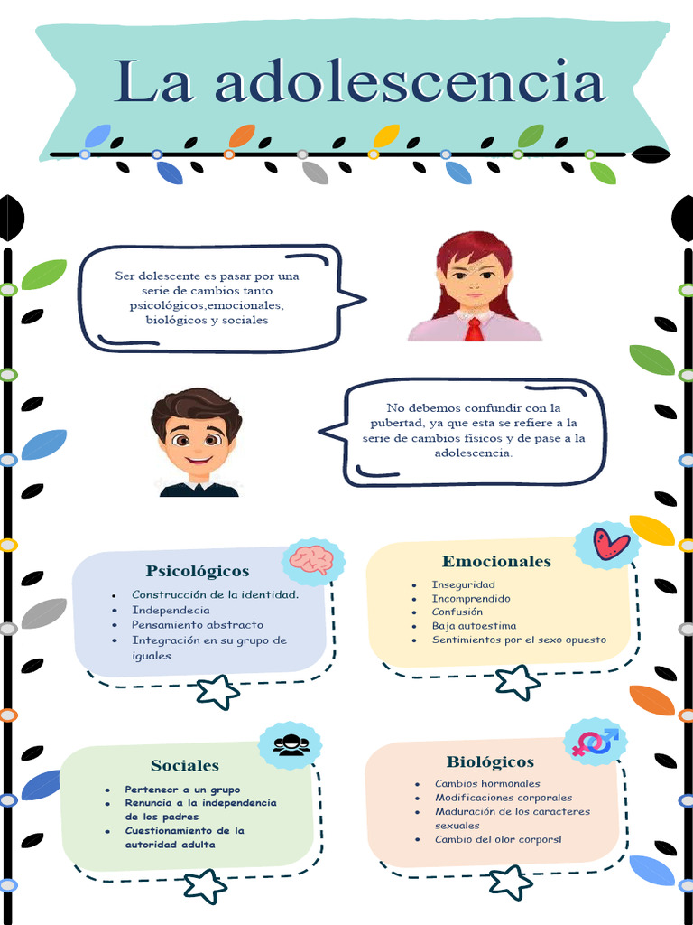 Infografia de La Adolescencia | PDF