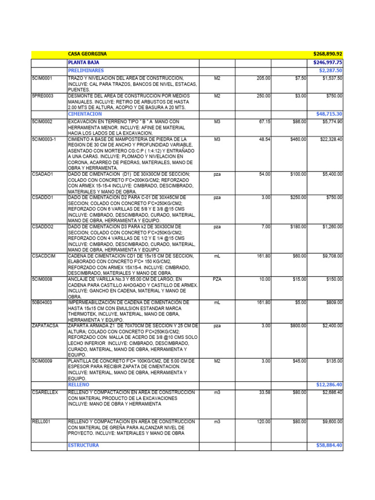 Tabulador Mano de Obra - Casa Georgina | PDF | Fundación (Ingeniería ...