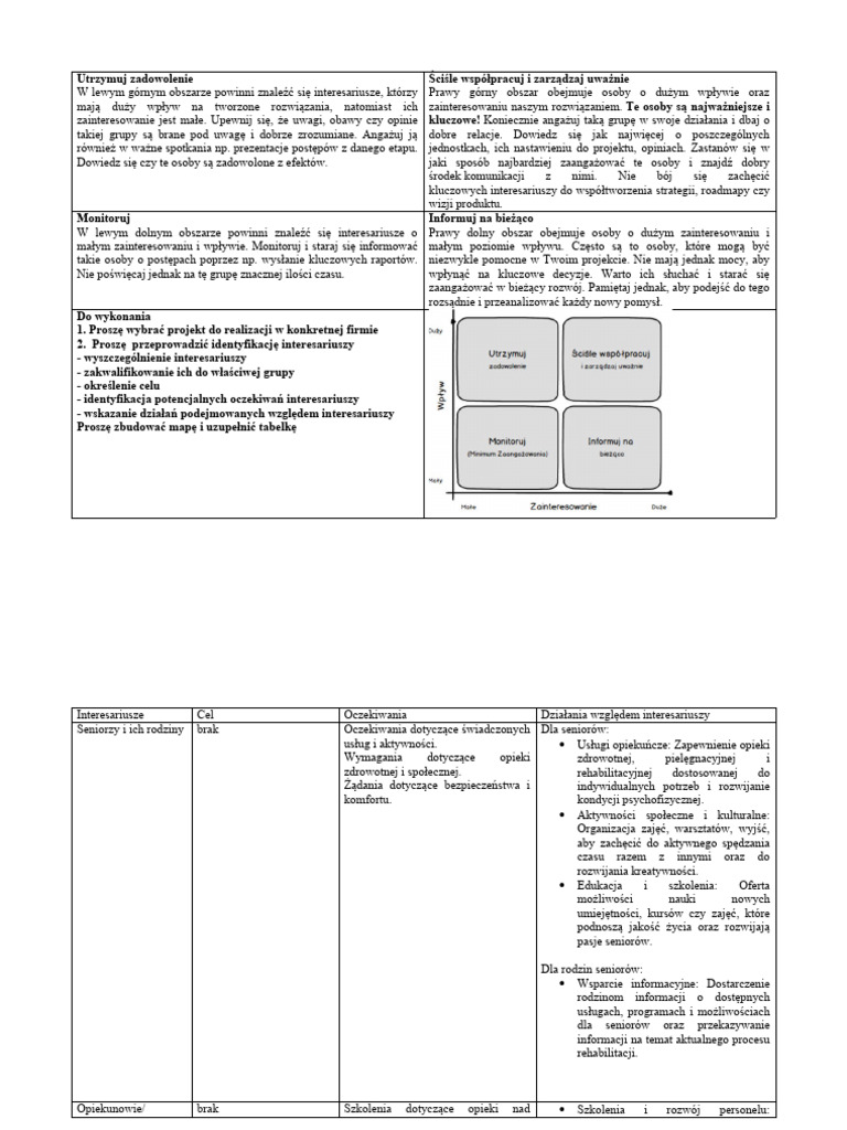 Analiza Interesariuszy | PDF