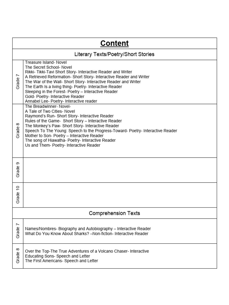 English A - MYP Content | PDF