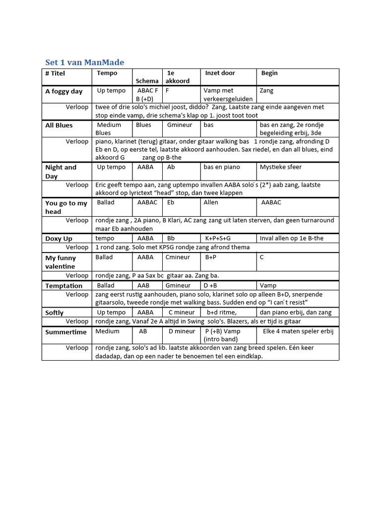 Set 1 Van ManMade | PDF