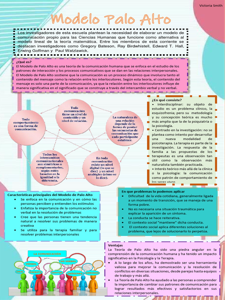 Modelo Palo Alto | PDF | Comunicación | Psicoterapia