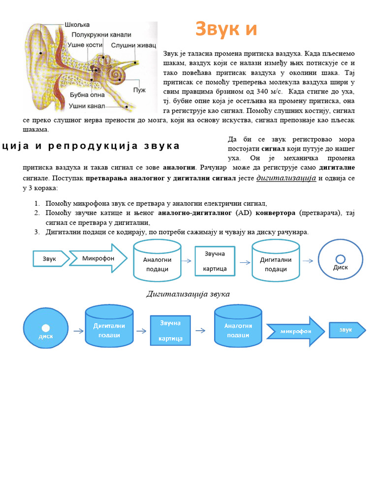 Zvuk I Racunar | PDF