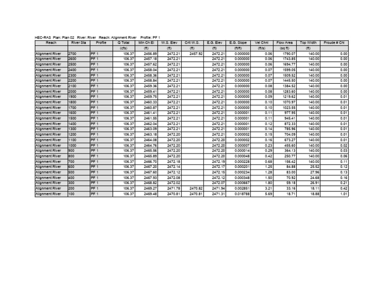 Summary | PDF | Fluid Mechanics