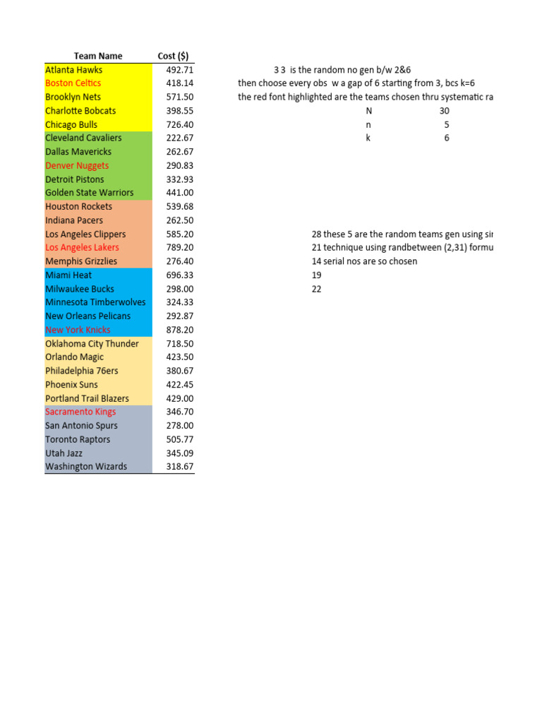 Random Sampl+histo | PDF | National Basketball Association | National Basketball Association Teams