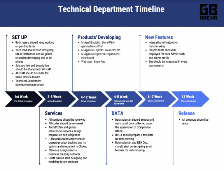 Technical Timeline | PDF