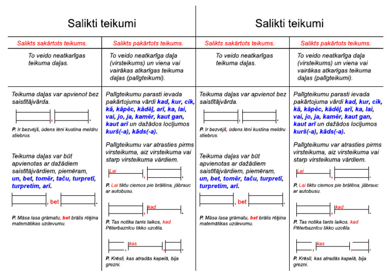 Salikts Teikums | PDF