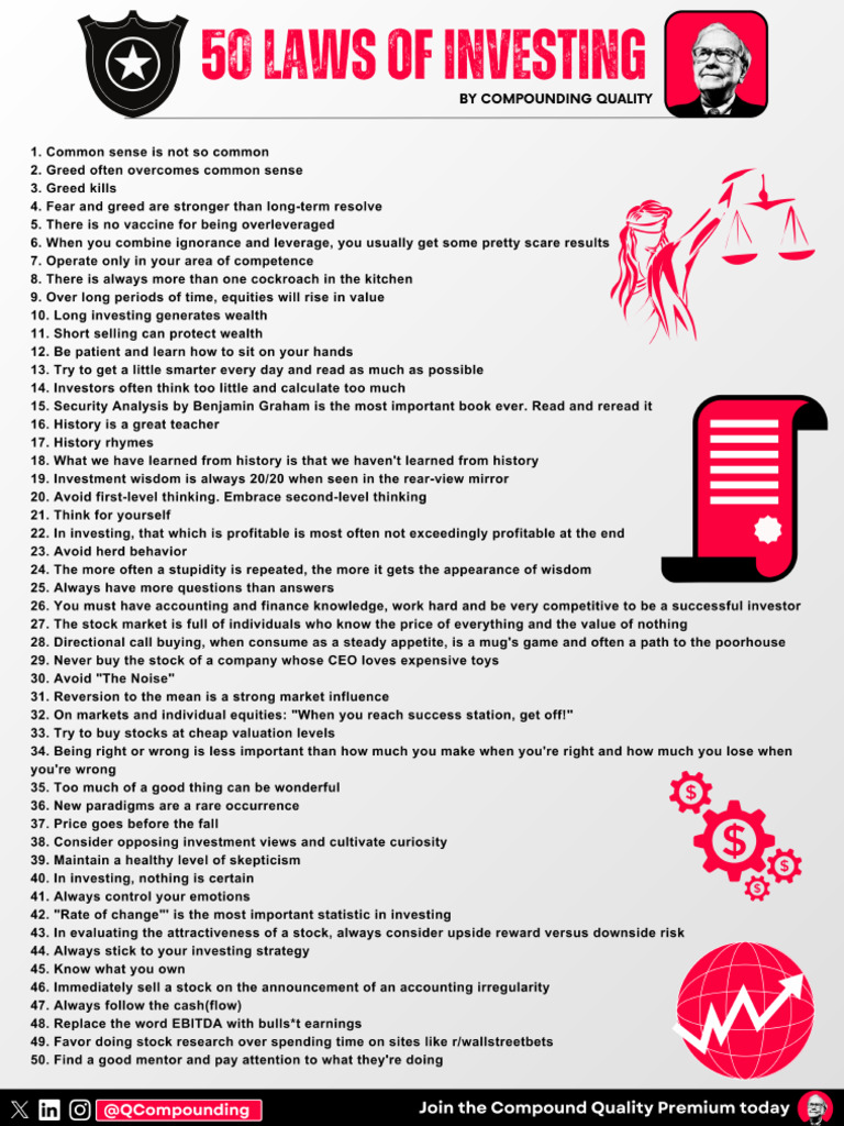 50 Visuals Compounding Quality Pdf