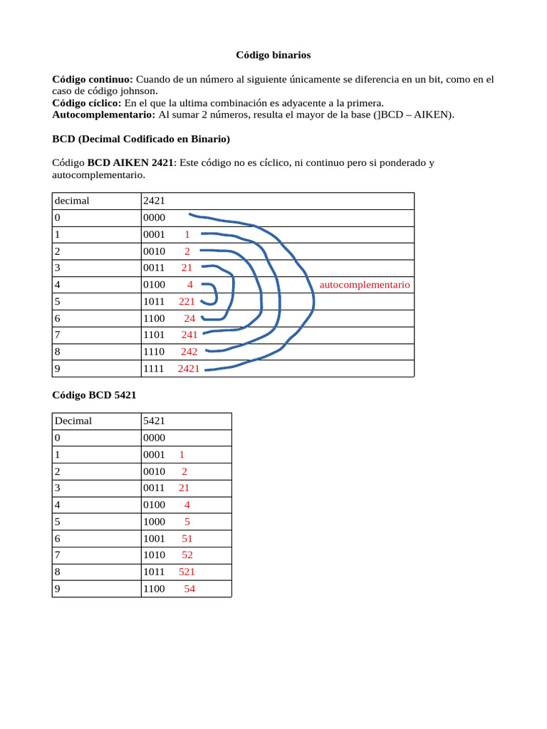 Códigos Binarios y ASCII Explicados | PDF | Ascii | Decimal codificado ...