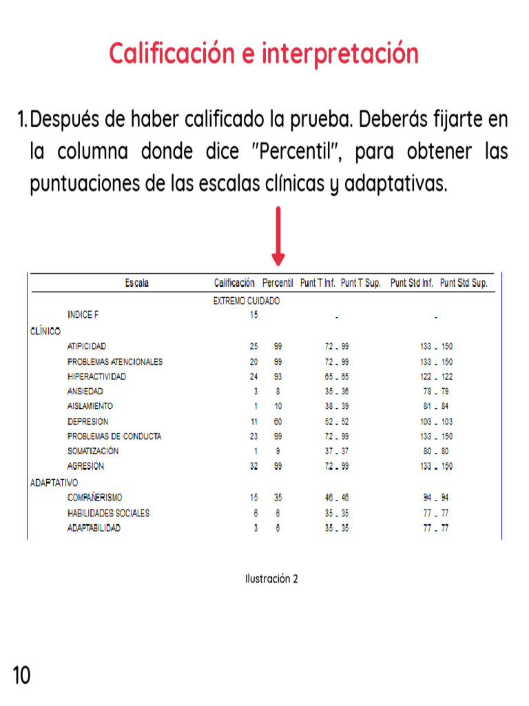 Como Interpretar Basc | PDF | Relaciones personales, crianza y ...