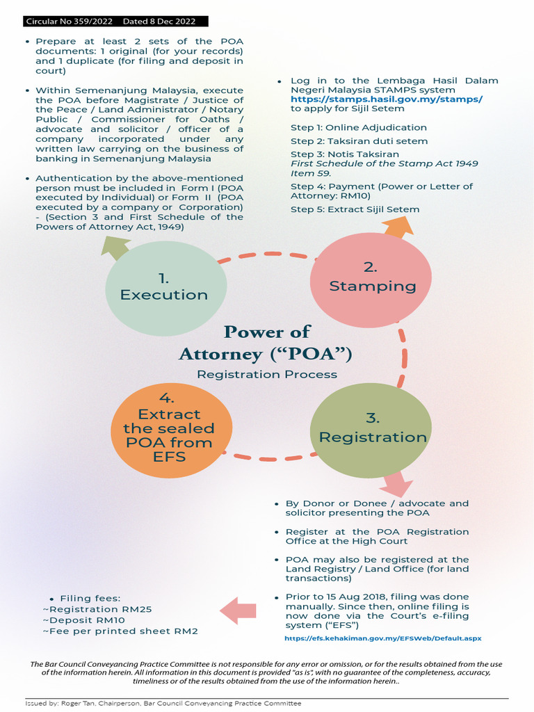 Power of Attorney Registration Guide | PDF | Notary Public | Lawyer
