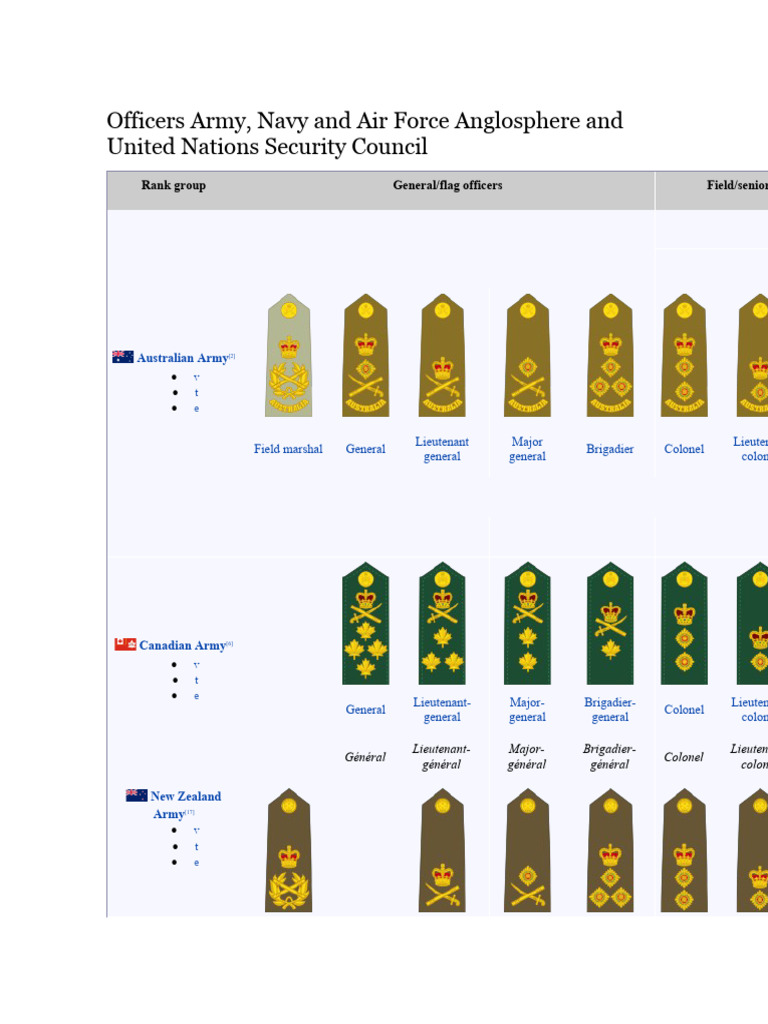 Military Rank Insignias Guide | PDF | General Officer | Commodore (Rank)