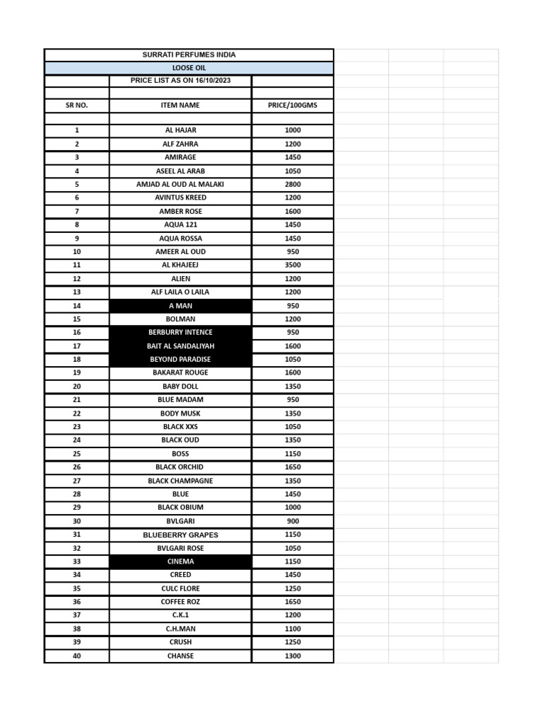 Essential Oil Research | PDF | Perfumery