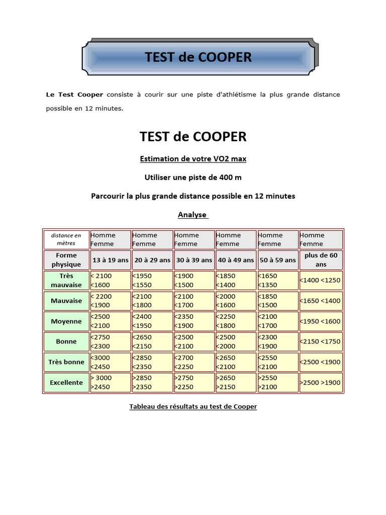Le Test de Cooper | PDF