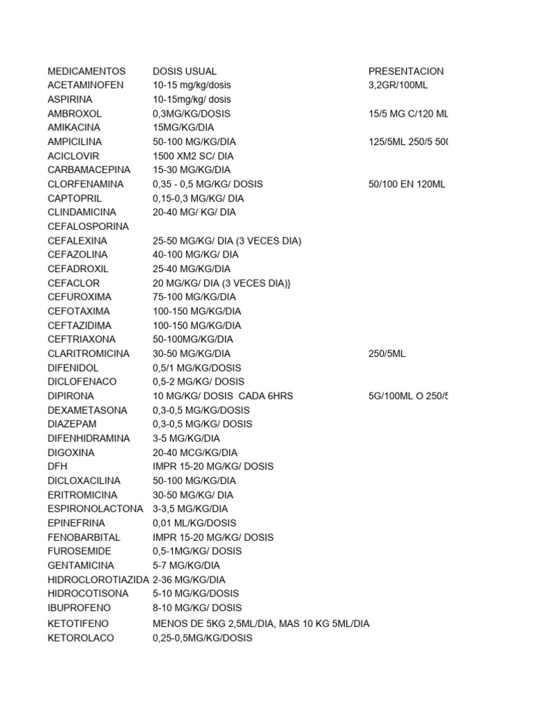 Dosis Pediatricas | PDF | Drogas | Organización Mundial de la Salud