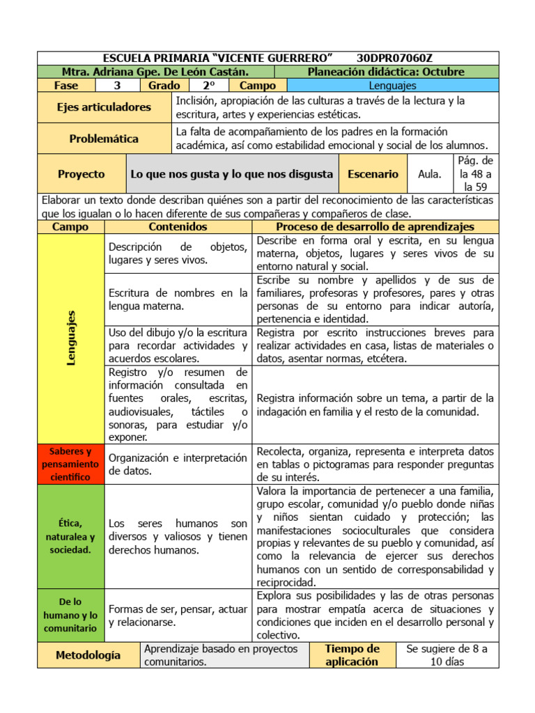 2do Octubre - 01 Lo Que Nos Gusta y Lo Que Nos Disgusta (2023-2024 ...